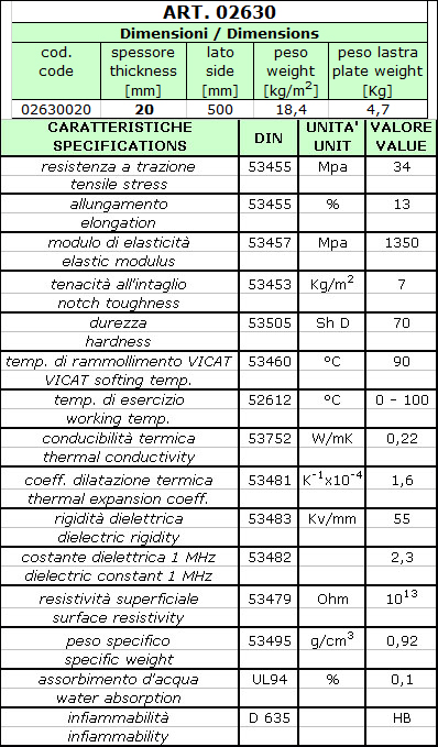 Polypropylene (Pp) extruded plate