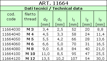 Punta a gradino corta HSS per prefori di filettatura, 90° Hartner