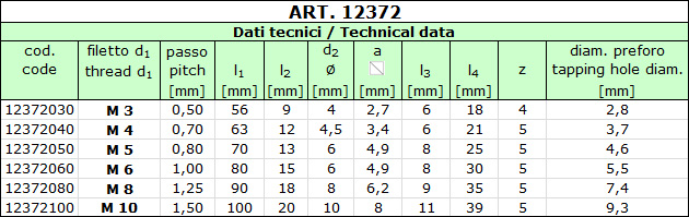 Maschio a rullare M, ricoperto TiN, scanalatura, DIN 2174 SANDVIK DORMER