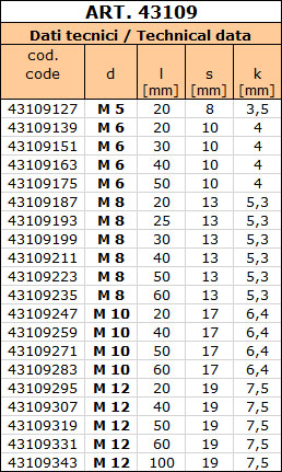 Vite TE a testa esagonale in acciaio inox