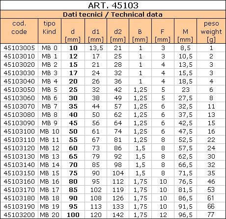 Rosetta di sicurezza MB