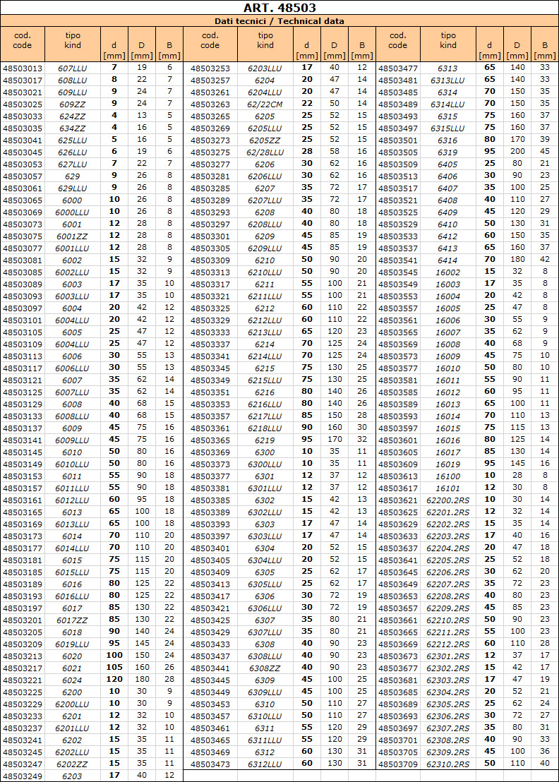 Rigid radial single row ball bearing